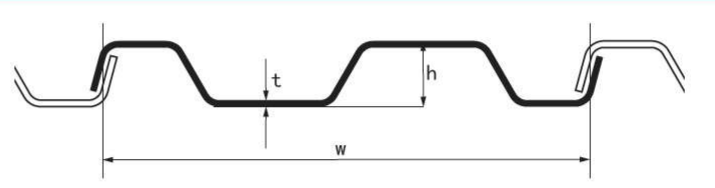Palplanches en acier, palplanches chinoises, Rideaux de coffrage