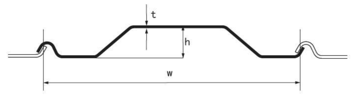 Palplanches en acier, palplanches chinoises, Rideaux de coffrage